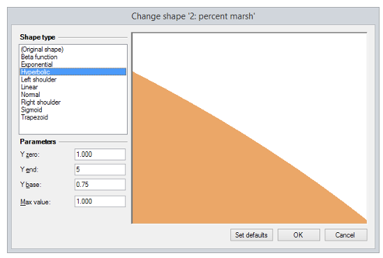 Function Shapes User Guide For Ecopath With Ecosim Ewe