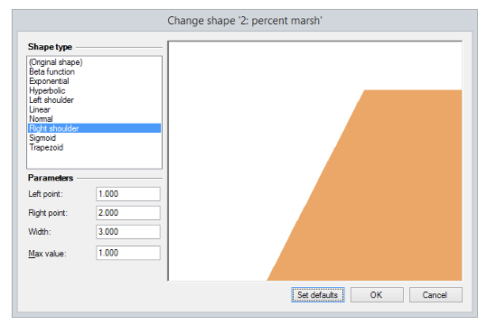 Function shapes – User Guide for Ecopath with Ecosim (EwE)
