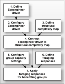 Ecoengineer Plug-In – User Guide for Ecopath with Ecosim (EwE)