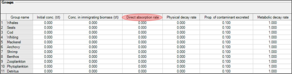 Input And Data User Guide For Ecopath With Ecosim Ewe