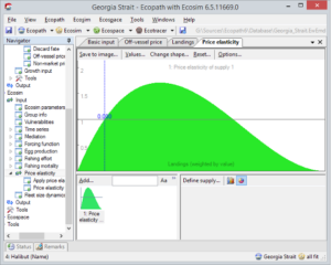 Price Elasticity – User Guide for Ecopath with Ecosim (EwE)