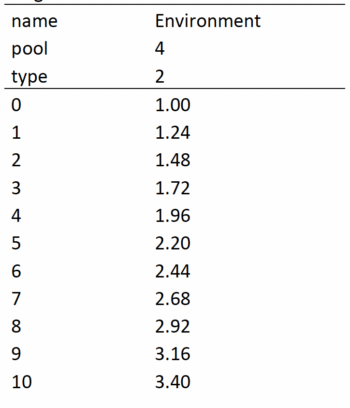 Input and Data – User Guide for Ecopath with Ecosim (EwE)