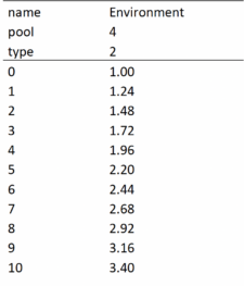 Input and Data – User Guide for Ecopath with Ecosim (EwE)