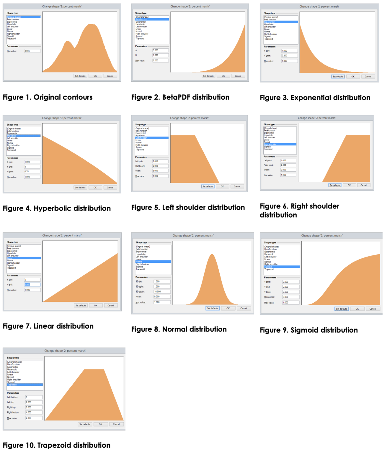 Function shapes – User Guide for Ecopath with Ecosim (EwE)