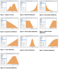 Function shapes – User Guide for Ecopath with Ecosim (EwE)