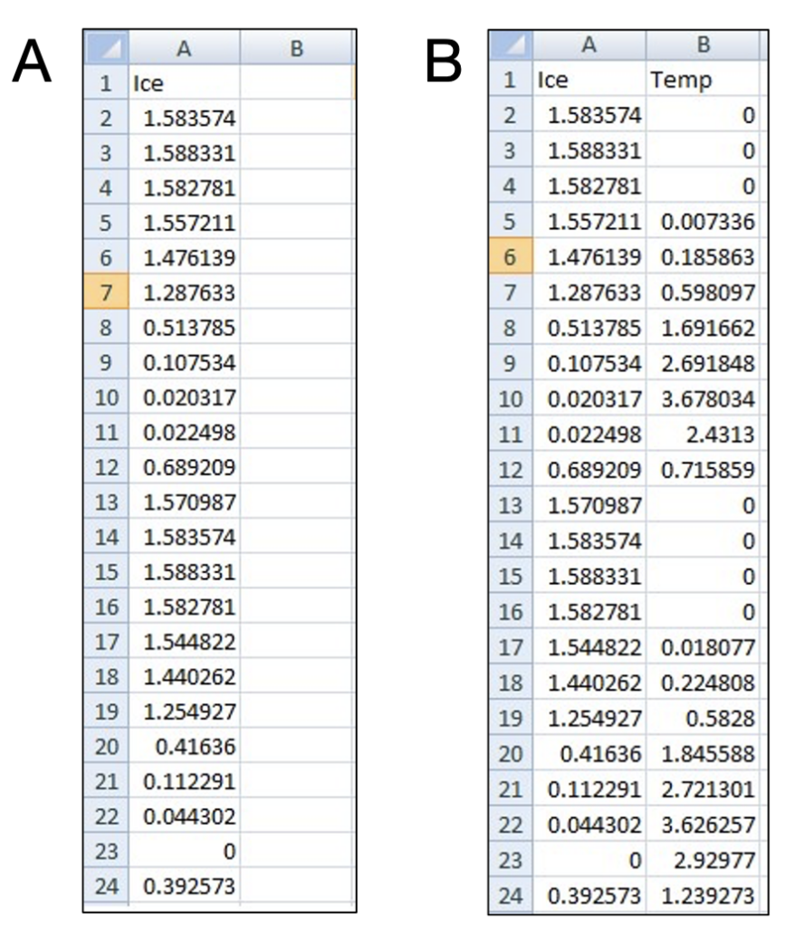Multi-sim – User Guide for Ecopath with Ecosim (EwE)