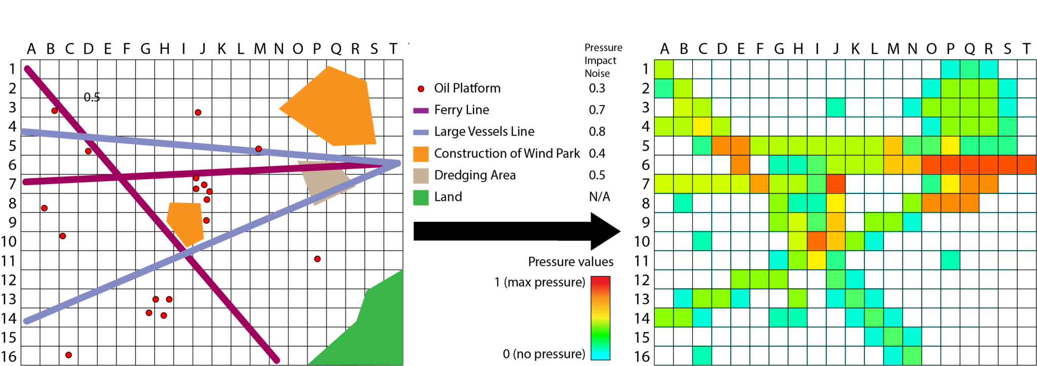 Spatial planning: MSP Challenge – Ecosystem Modelling with EwE