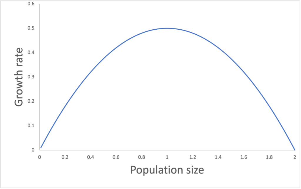 Modelling predator-prey interactions – Ecosystem Modelling with EwE