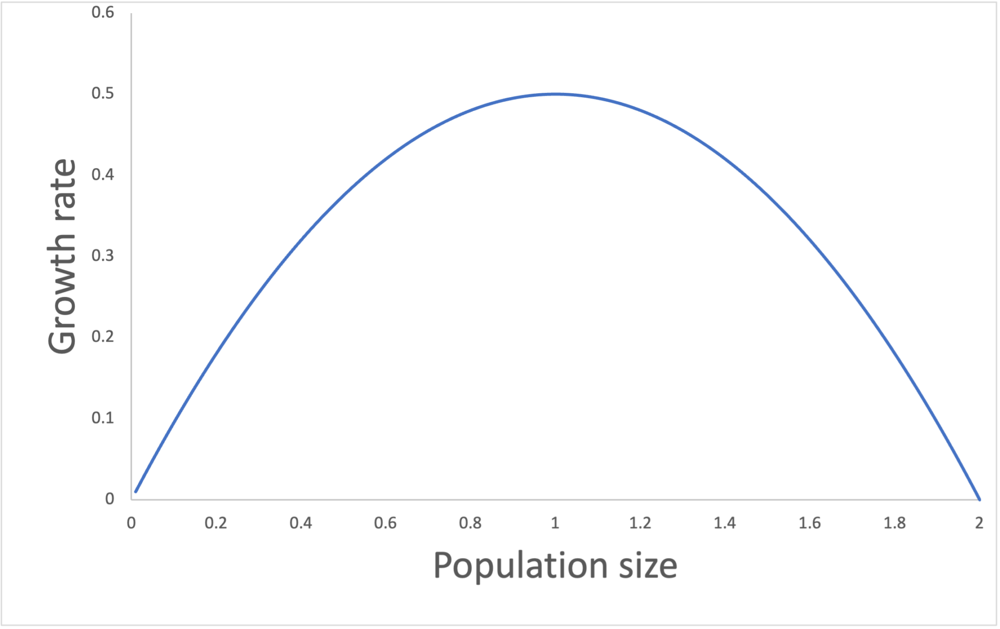 Modelling predator-prey interactions – Ecosystem Modelling with EwE