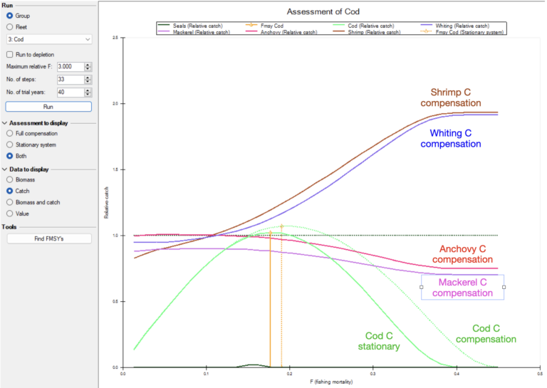 Tutorial: Maximum sustainable yield (MSY) – Ecosystem Modelling with EwE
