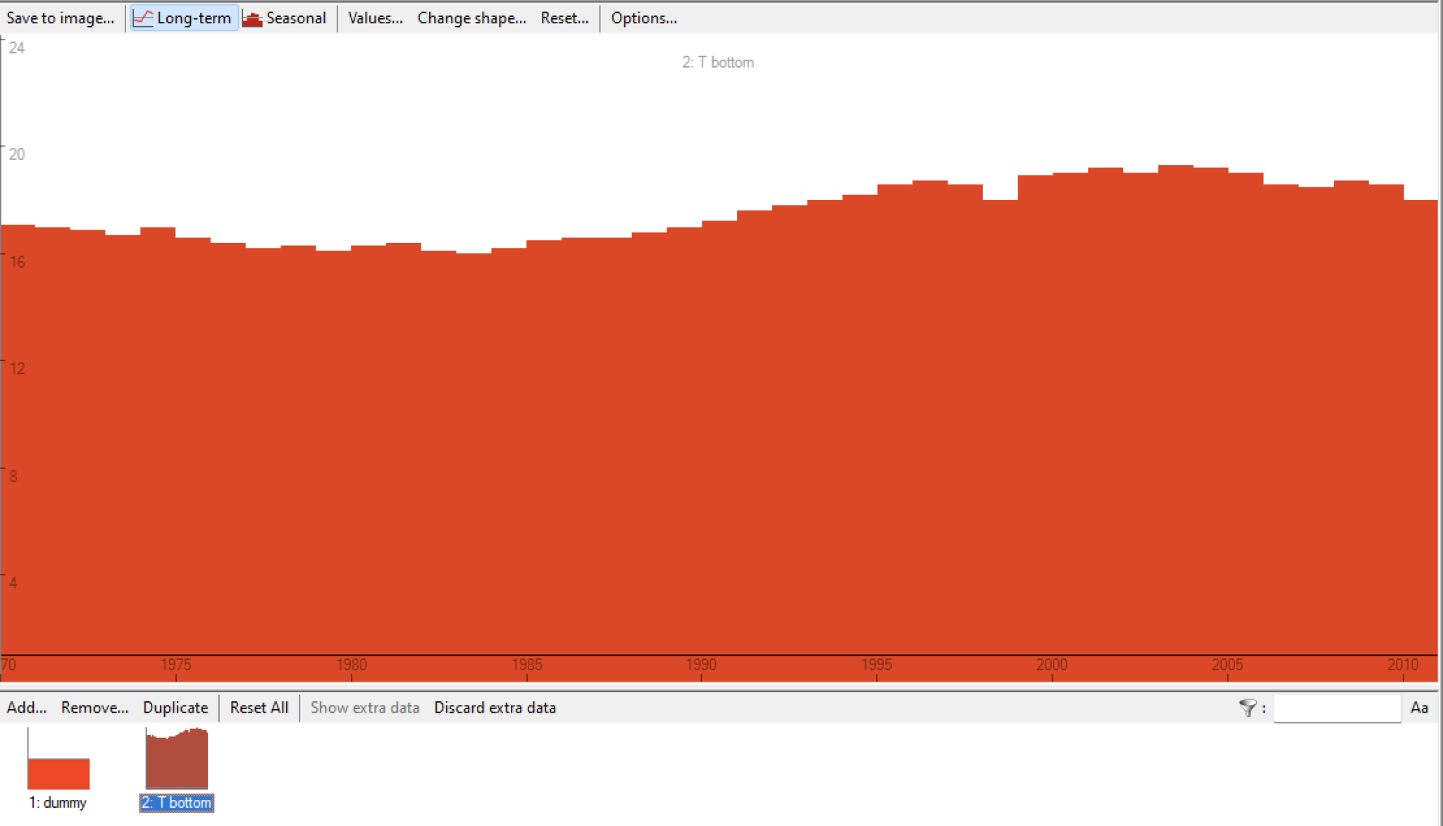 Tutorial: Incorporating environmental forcing – Ecosystem Modelling with EwE