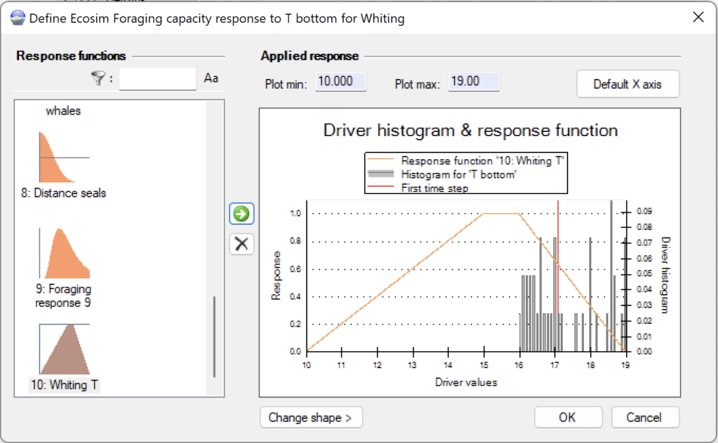 Tutorial Incorporating Environmental Forcing Ecosystem Modelling