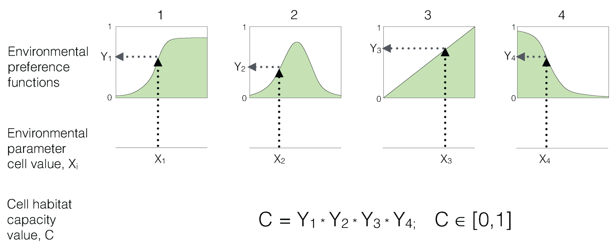 Habitat capacity – Ecosystem Modelling with EwE