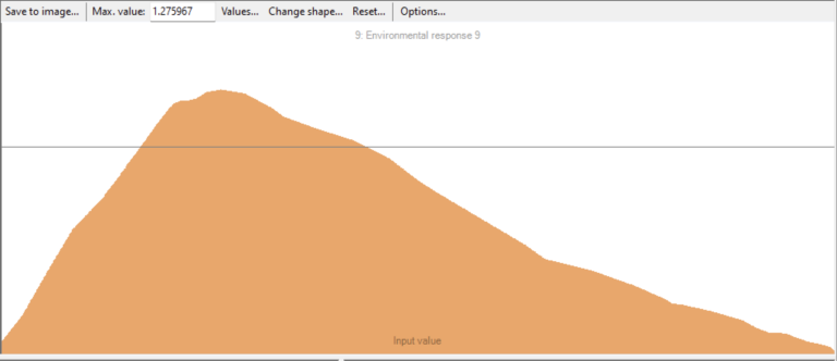 Tutorial: Spatial model of Anchovy Bay – Ecosystem Modelling with Ecosim (EwE)