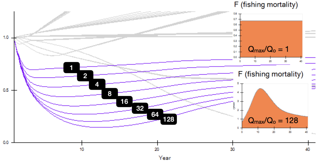 Tutorial: Group info – Ecosystem Modelling with EwE