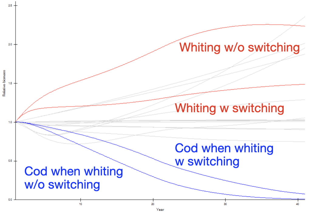 Tutorial: Group info – Ecosystem Modelling with EwE
