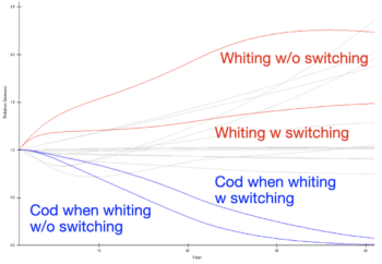 Tutorial: Group info – Ecosystem Modelling with EwE