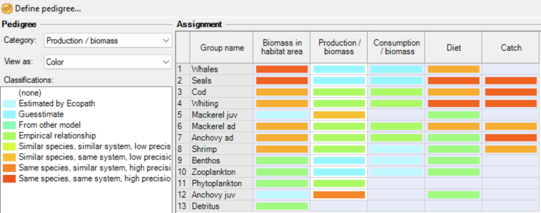Uncertainty – Ecosystem Modelling with EwE