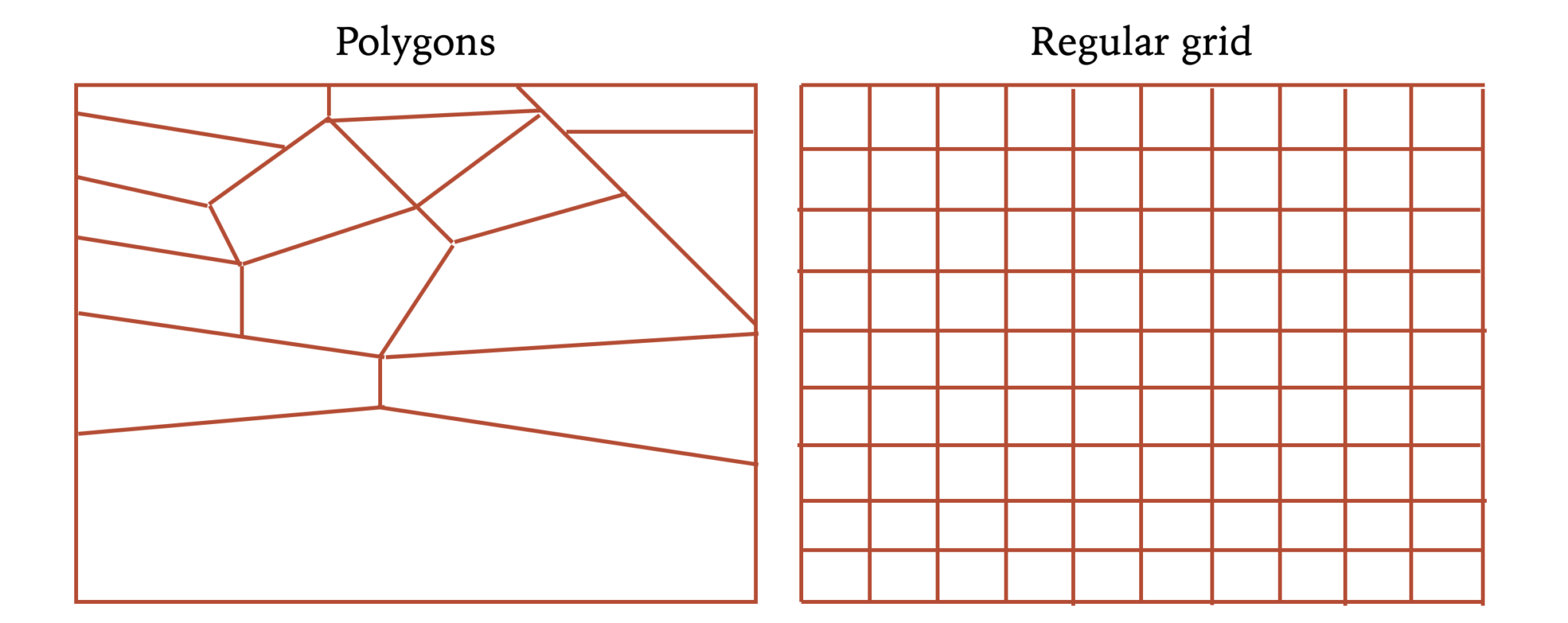Spatial modelling primer – Ecosystem Modelling with EwE