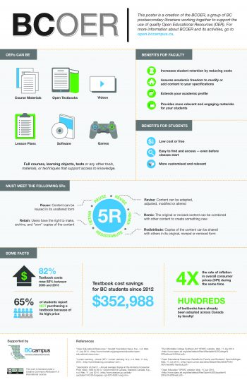 Why use OER? – Faculty OER Toolkit