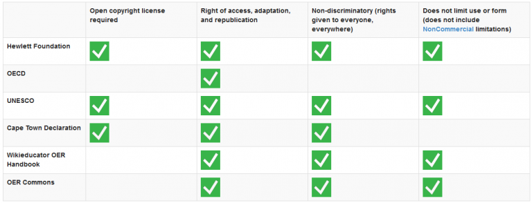 OER definition – Faculty OER Toolkit