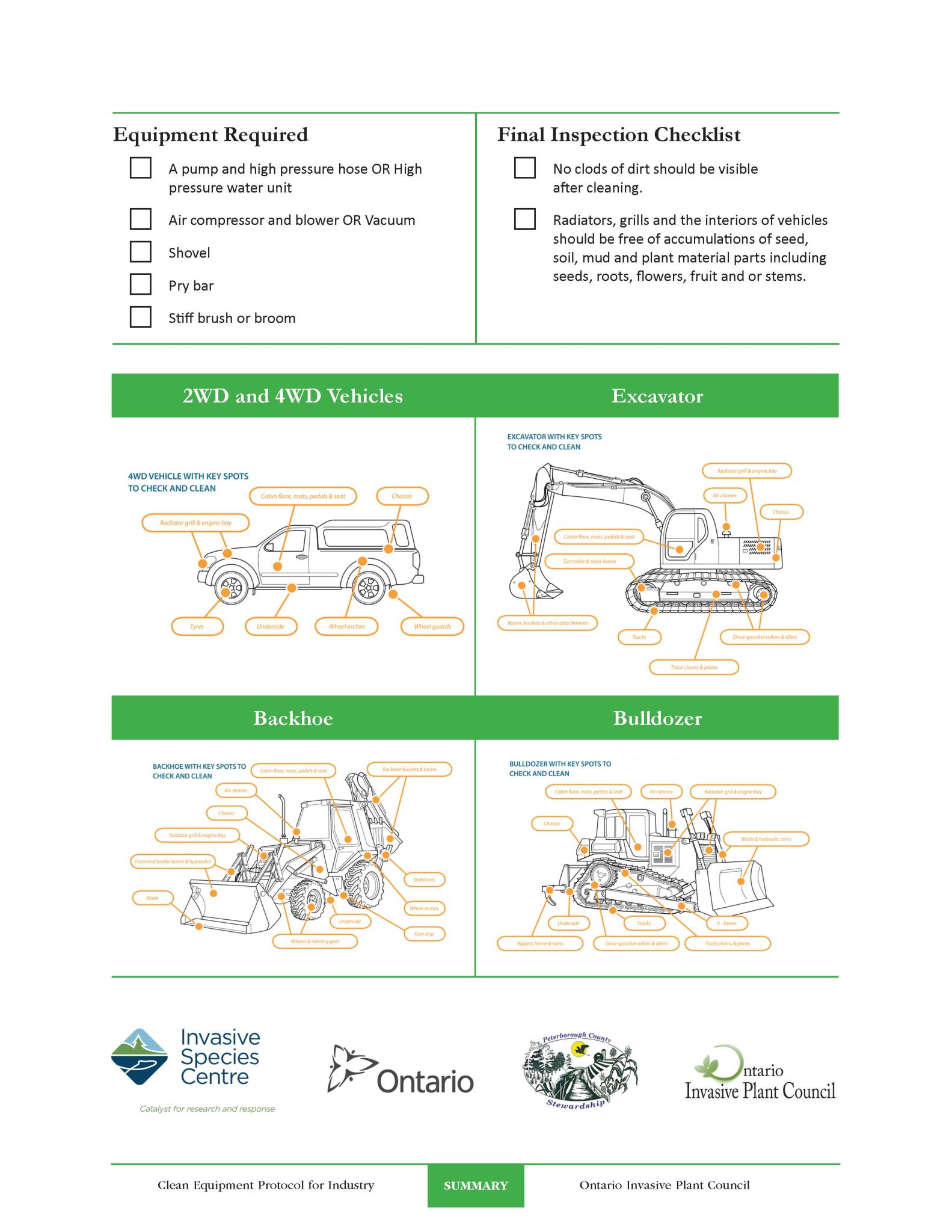 3.3 Invasive Species – Charting a Path to Greening the Trades