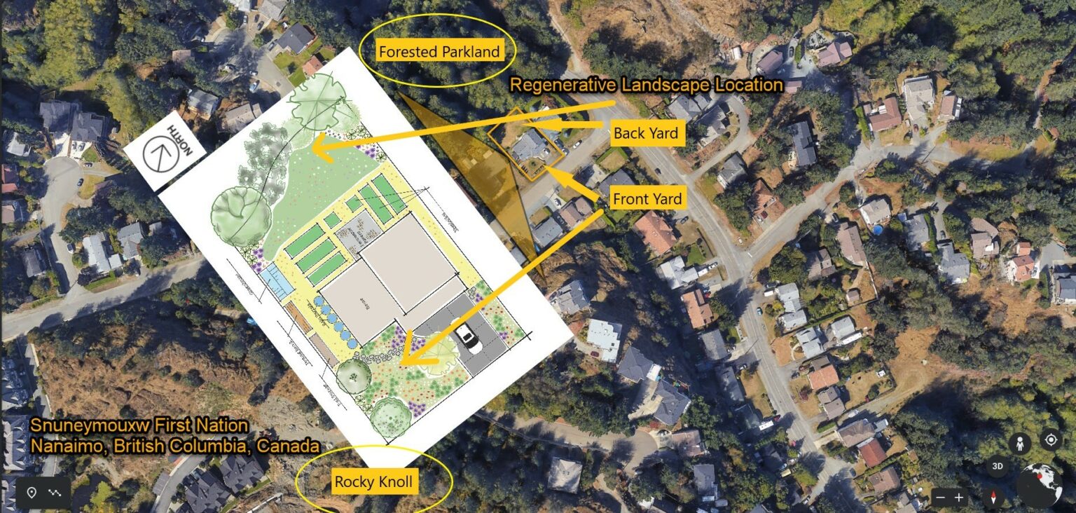 1.3 Planning with Purpose: The Regenerative Landscape – Charting a Path ...