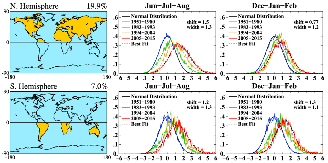 Topic 1.1. Introduction to Global Climate Change – Course e-Notebook