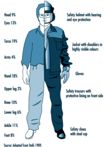 Topic 8.1: Tree Felling Tools and Techniques – FODE 014 e-Notebook