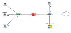 4.2 SSL VPN – FortiGate Firewall