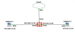 8.2 Inter-VDOM Routing – FortiGate Firewall