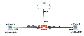 8.2 Inter-VDOM Routing – FortiGate Firewall
