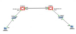 6.1 High Availability – FortiGate Firewall