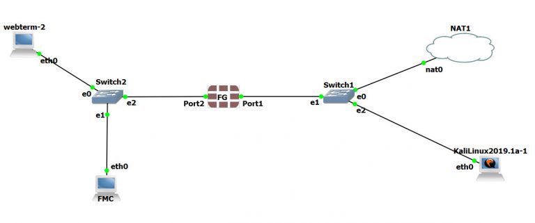 7.2 Security Profile – FortiGate Firewall