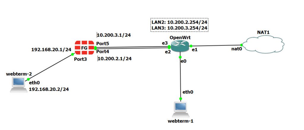 9.1 SD-WAN – FortiGate Firewall