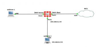 2.1 Security Policy – FortiGate Firewall