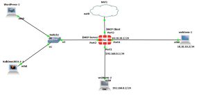 3.1 Source NAT – FortiGate Firewall