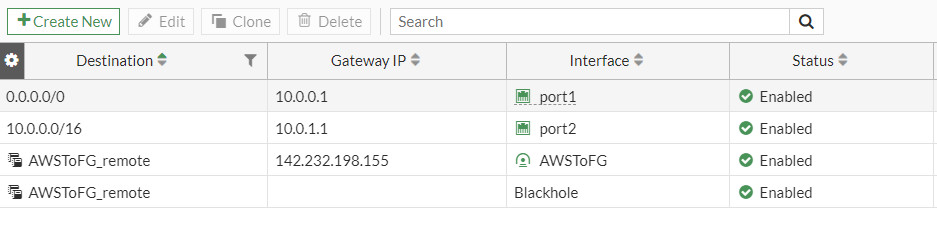 10.6 Site-to-Site VPN between FortiGate on Premise and FortiGate in the ...