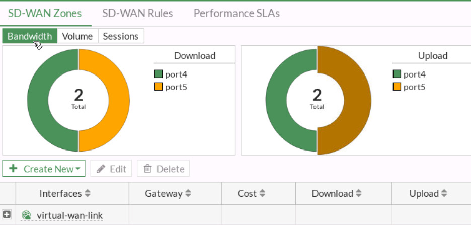9.1 SD-WAN – FortiGate Firewall