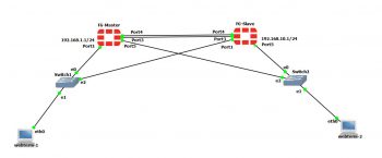 6.1 High Availability – FortiGate Firewall