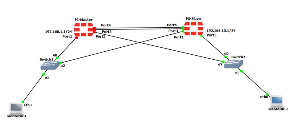 6.1 High Availability – FortiGate Firewall