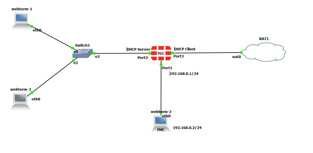 2.2 Application Profile – FortiGate Firewall