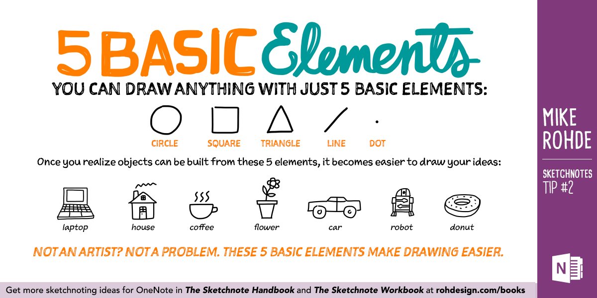 Visual Language & Sketchnoting – Foundations in Digital Marketing