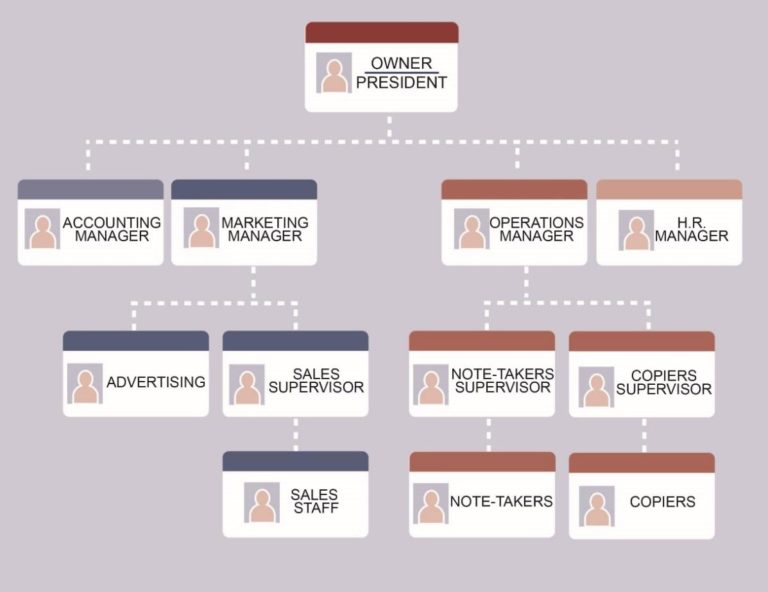 Chapter 9 – The Role of Managers – Fundamentals of Business