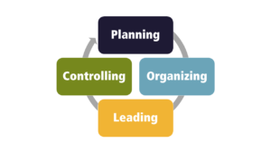 Chapter 9 – The Role of Managers – Fundamentals of Business