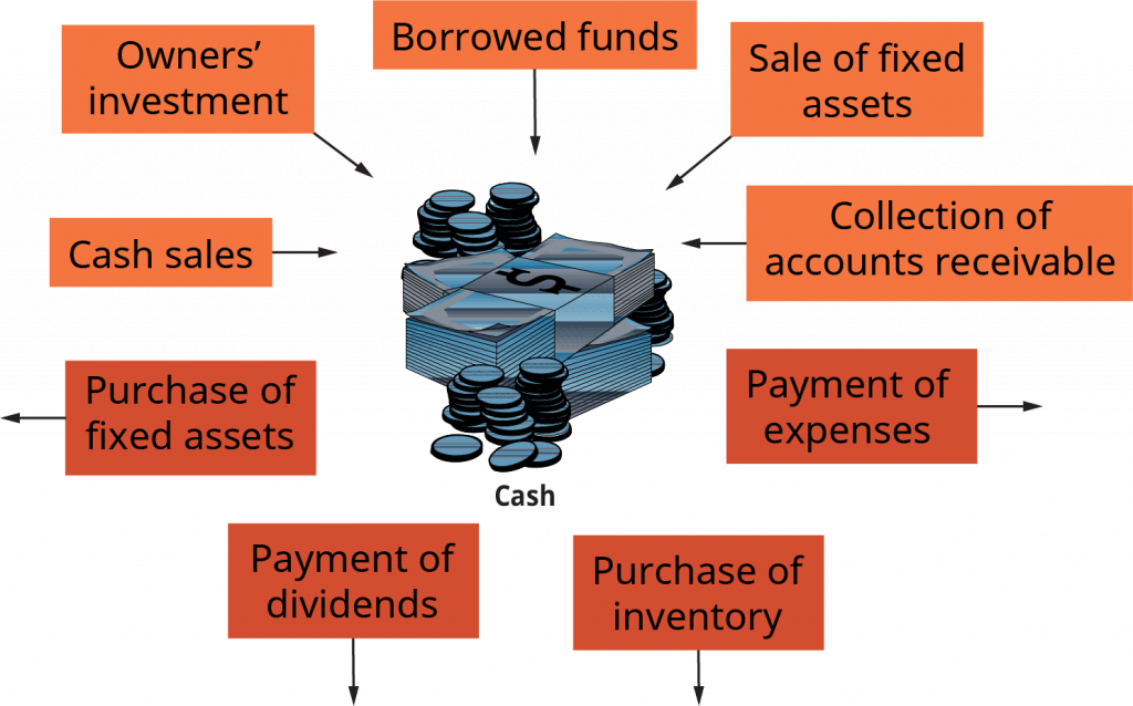 Chapter 17 – Financial Decisions and Risk Management – Fundamentals of ...