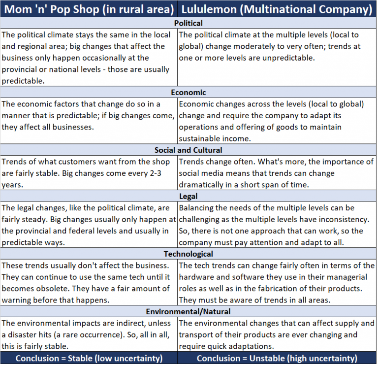 Chapter 6 – The External Environment’s Influence – Fundamentals of Business