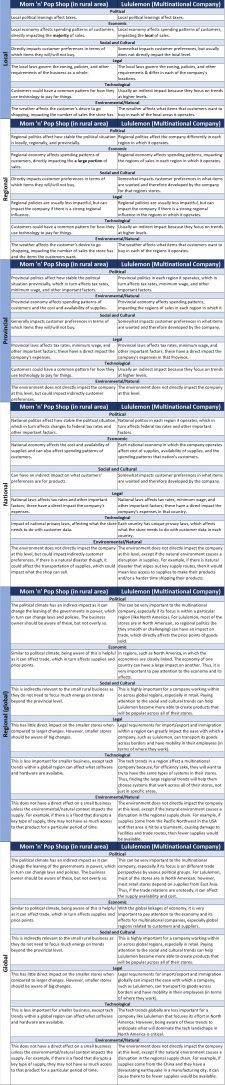 Chapter 6 – The External Environment’s Influence – Fundamentals of Business