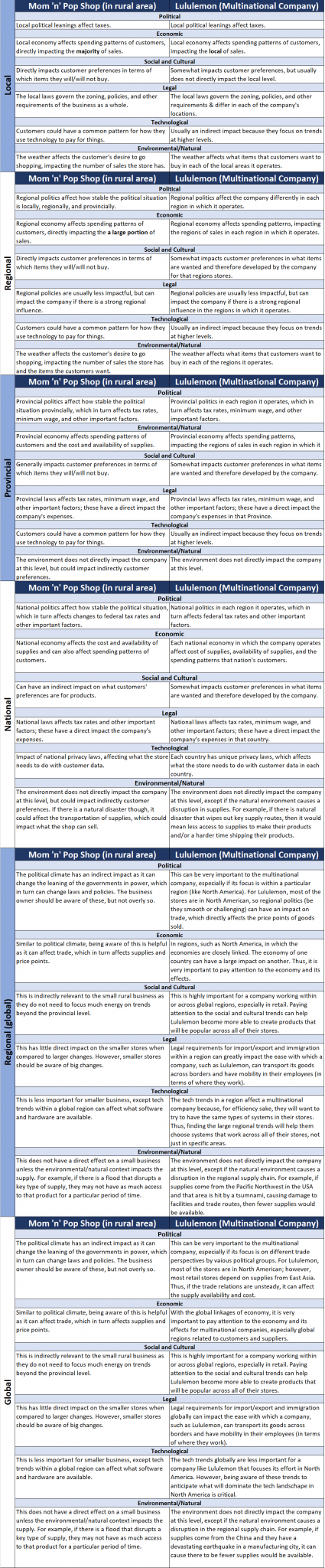 Chapter 6 – The External Environment’s Influence – Fundamentals of Business