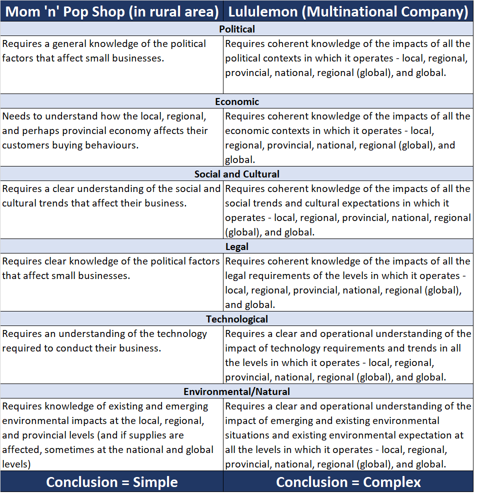Chapter 6 – The External Environment’s Influence – Fundamentals of Business